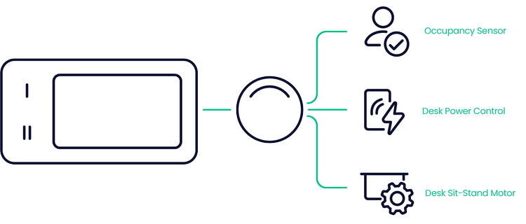 Floorsight Display Companion - Total Desk Booking Solution | Floorsense