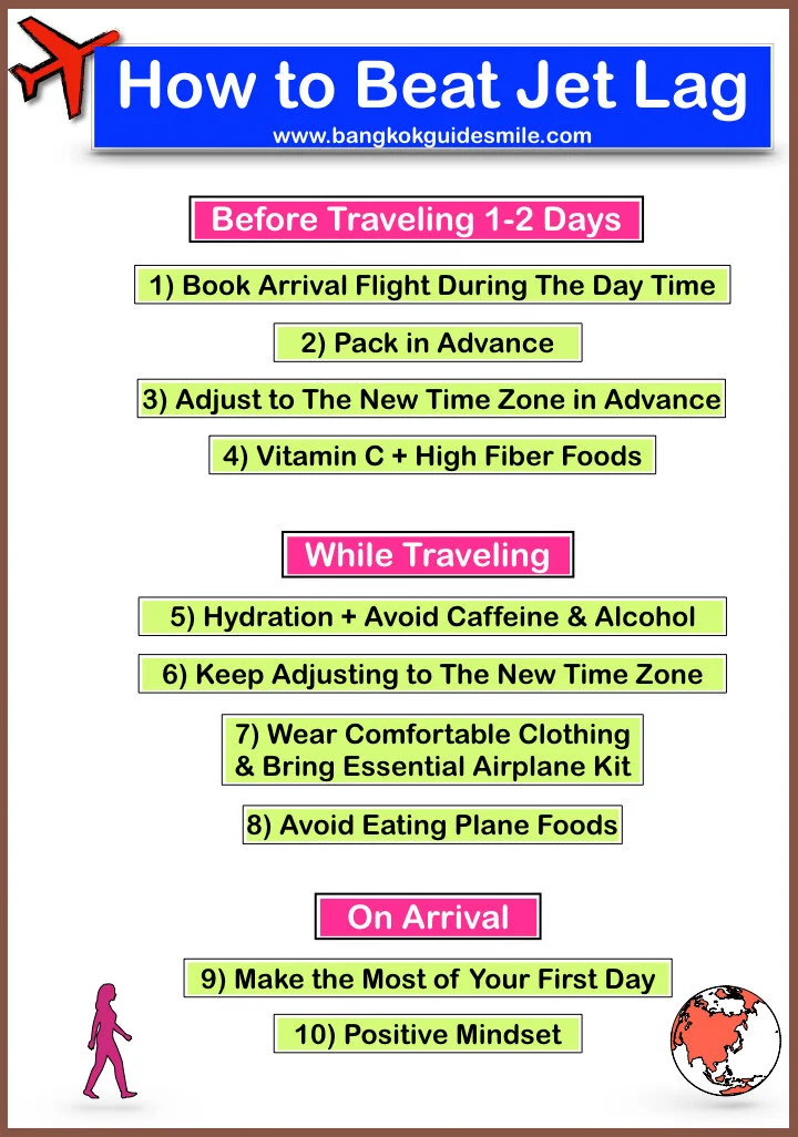 how to beat jet lag, jet lag recovery, jet lag symptoms, how to avoid ...