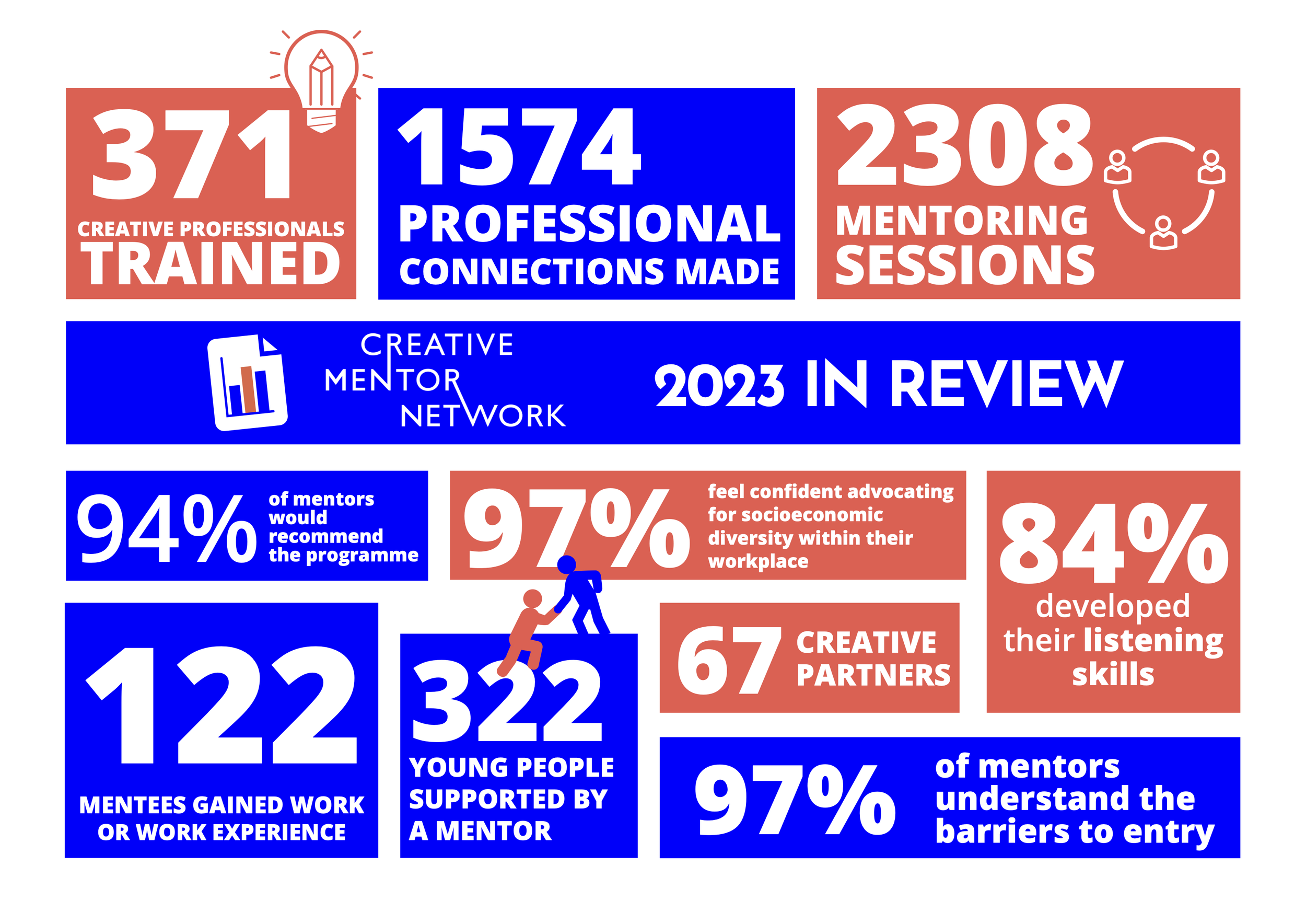 Impact — Creative Mentor Network