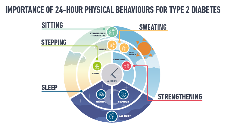 Infographic — News Blog — Leicester Diabetes Centre