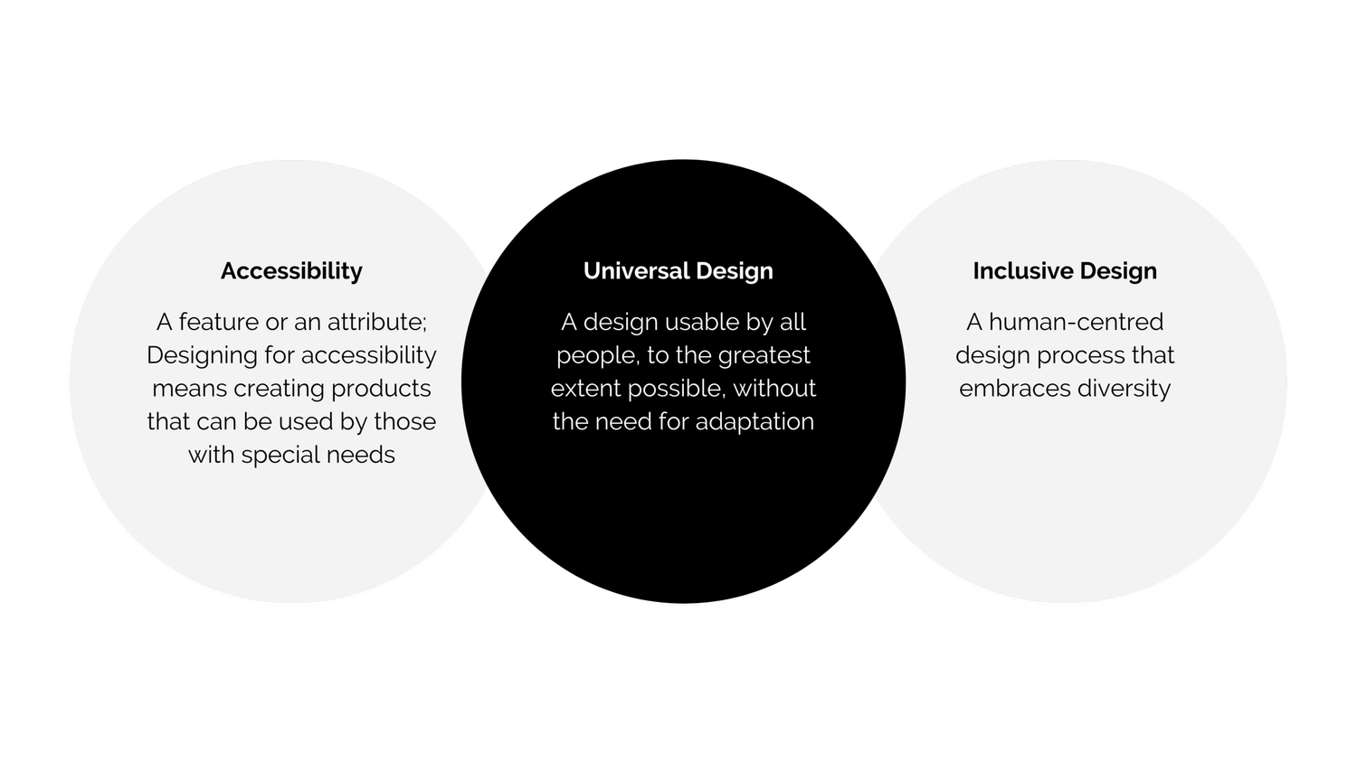The 7 principles of Universal Design — FROLIC studio | Sustainability ...