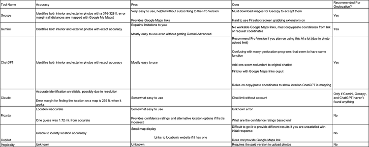 Blog — Plessas Experts Network