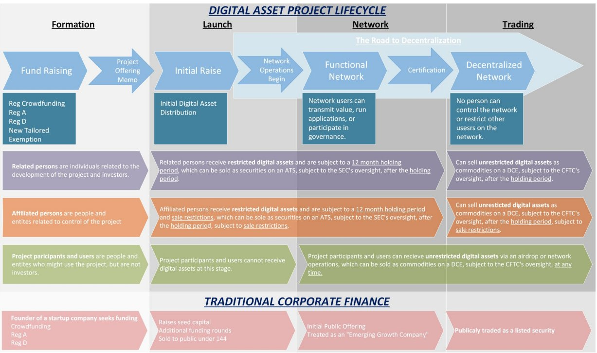 Proposed Digital Asset Market Structure Bill Offers Regulatory Cl