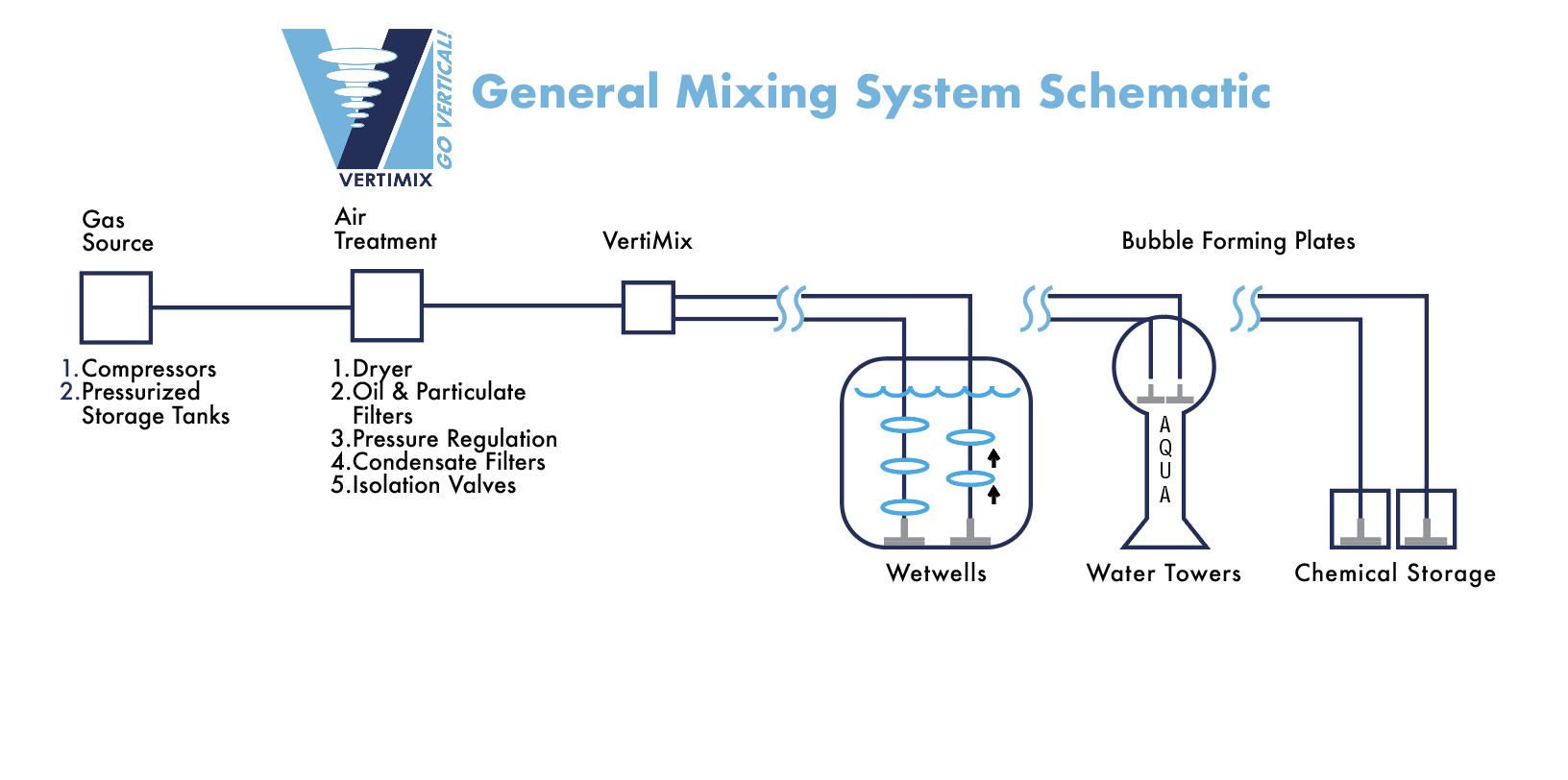 Information and Resources — ICS BELL MIXING SYSTEMS