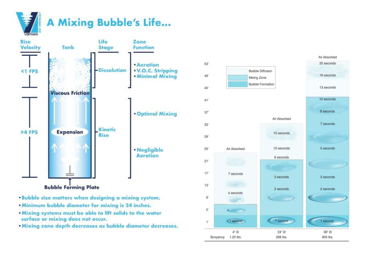 Information and Resources — ICS BELL MIXING SYSTEMS