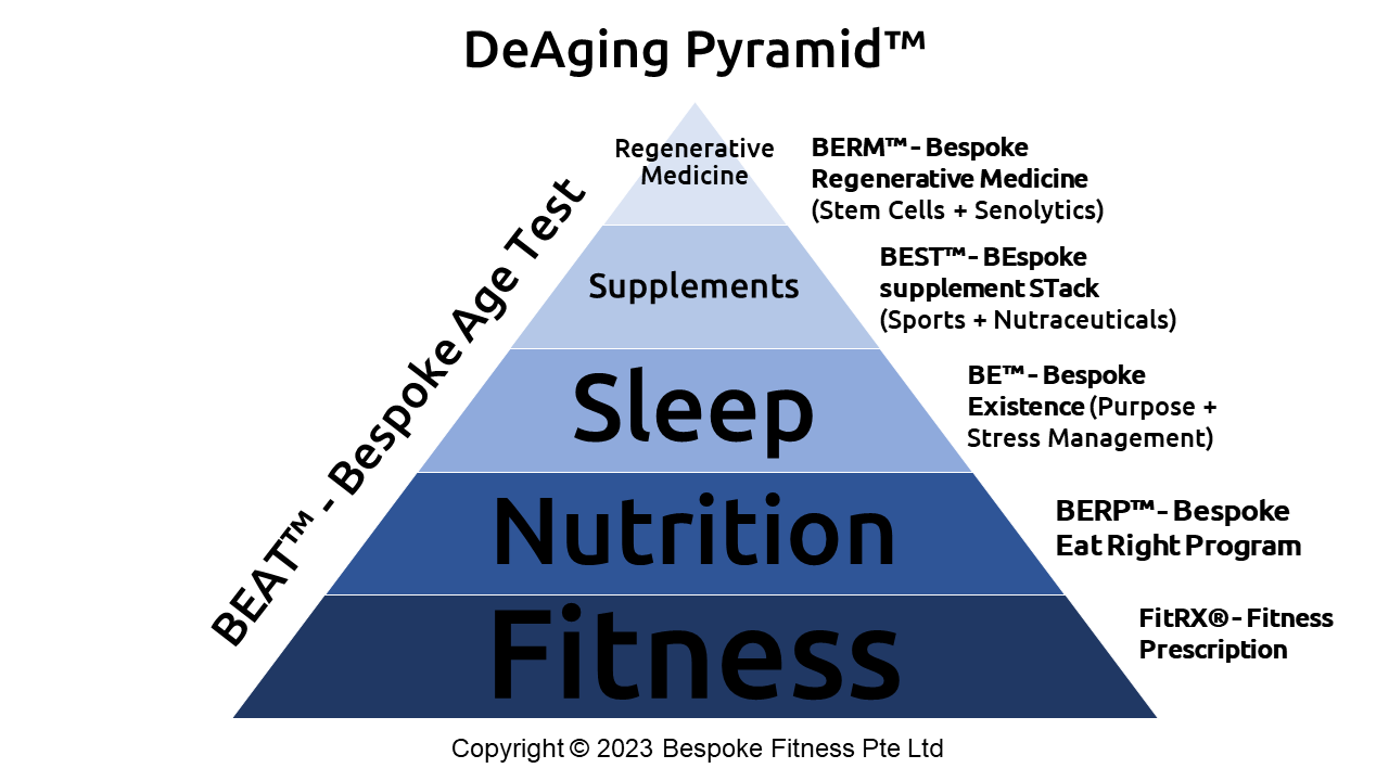DeAging — Bespoke Fitness
