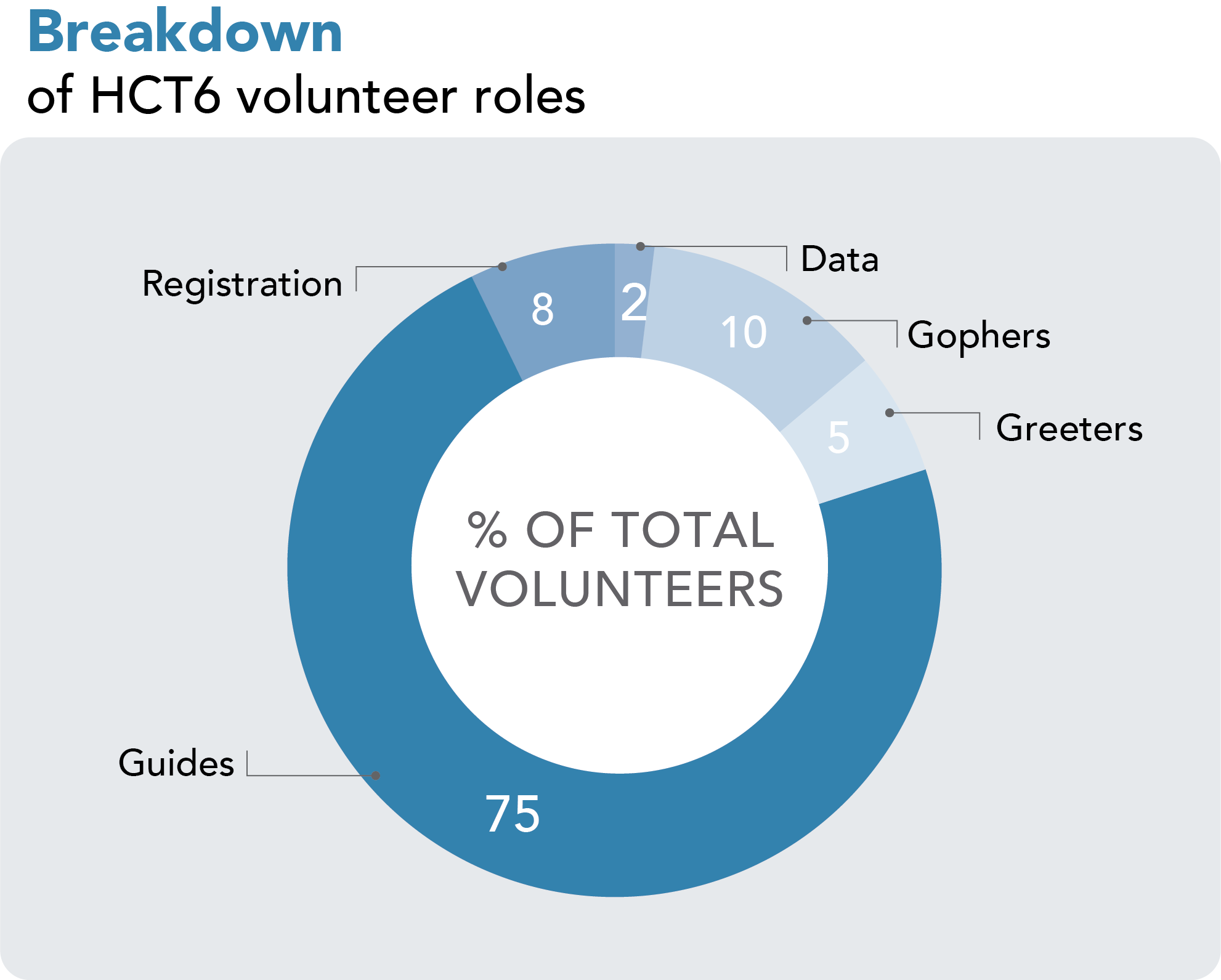 Volunteer — Homeless Connect Toronto