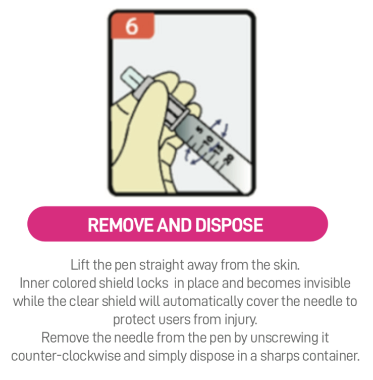 Safety Pen Needles — Gluco-Care