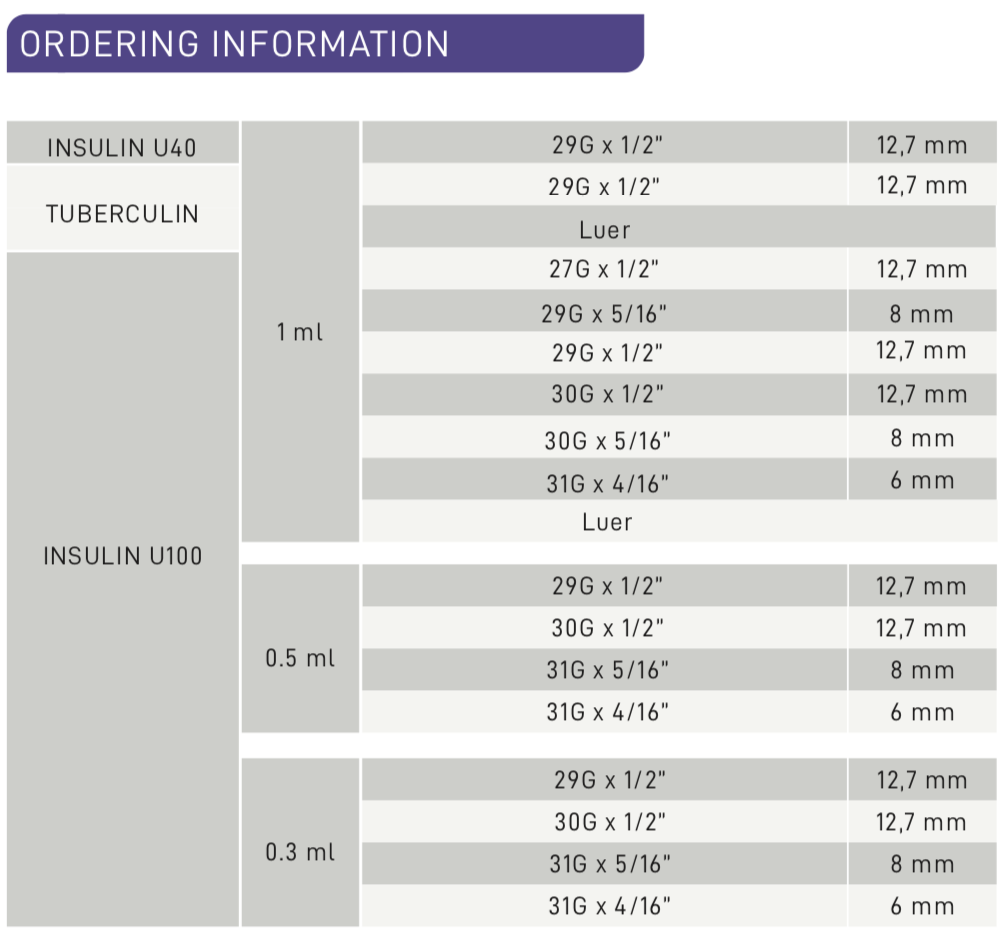 Insulin Syringes — ONE-CARE™