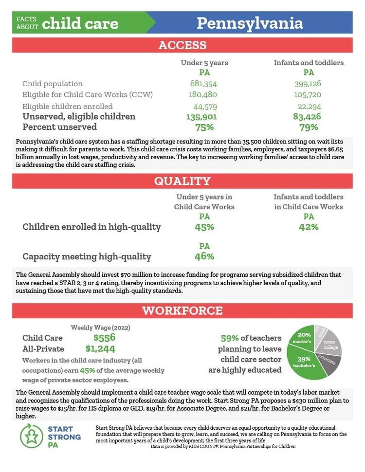 Research — Start Strong PA