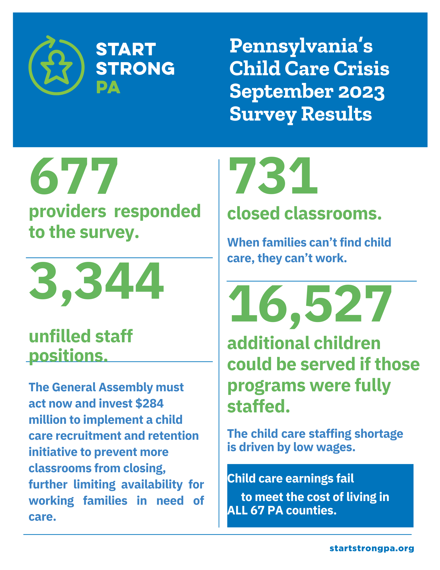 Resources for Policymakers — Start Strong PA