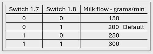 Electronic Dairy Services, Inc. — ACR-300 Setup Instructions