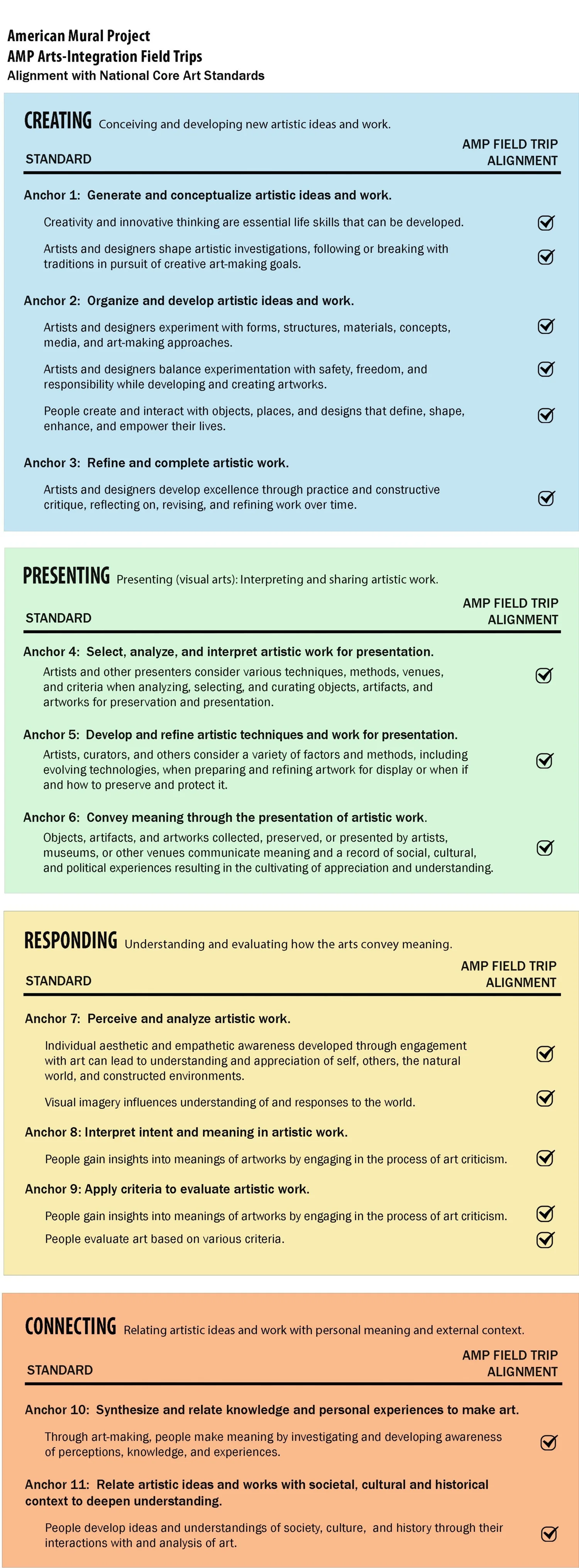 Field Trip Standards — American Mural Project