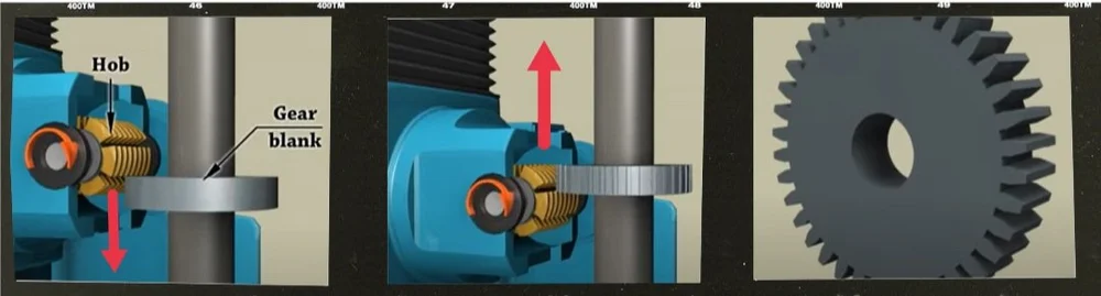 What is Gear Hobbing? — James Engineering