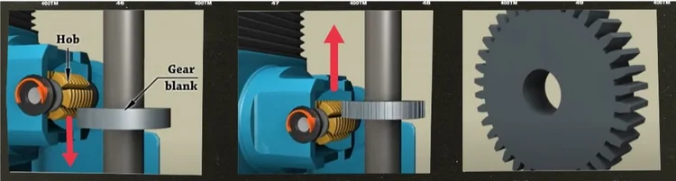 What is Gear Hobbing? — James Engineering