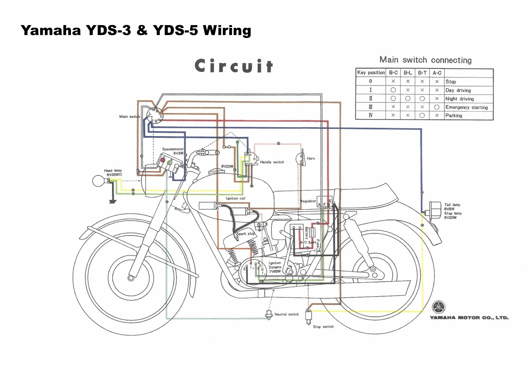 Shop manual for yamaha 2 stroke motorcycles - yds-5 and rd250, etc ...