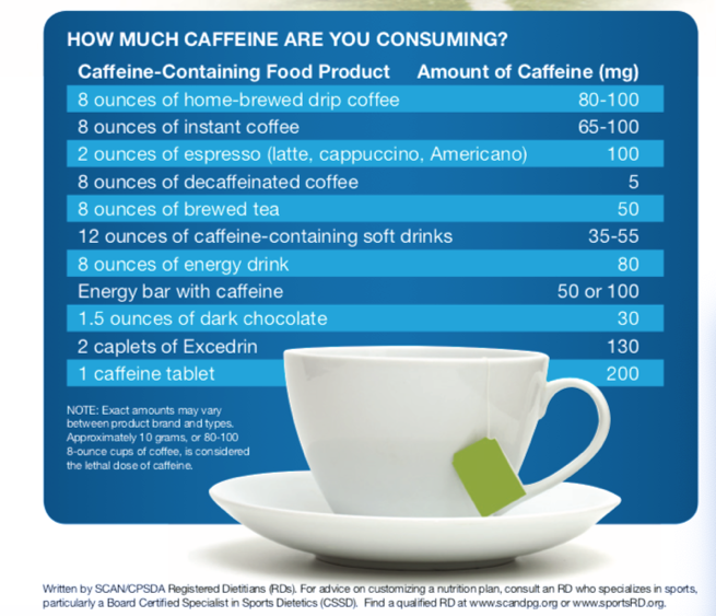 Coffee, Caffeine pills or Pre Workout: What is the Best Form of Pre ...