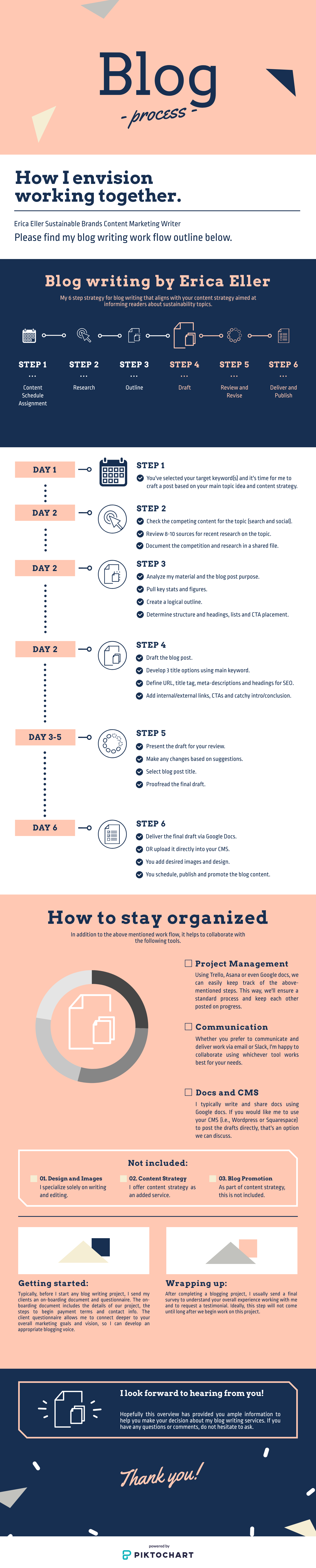 How to make an infographic in Piktochart — Erica Eller | Content Marketer