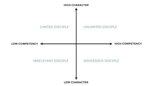 Discipleship Distilled Down — Dave DeSelm Ministries