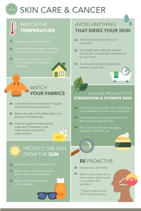 Skin Care Information — Hope & Beauty