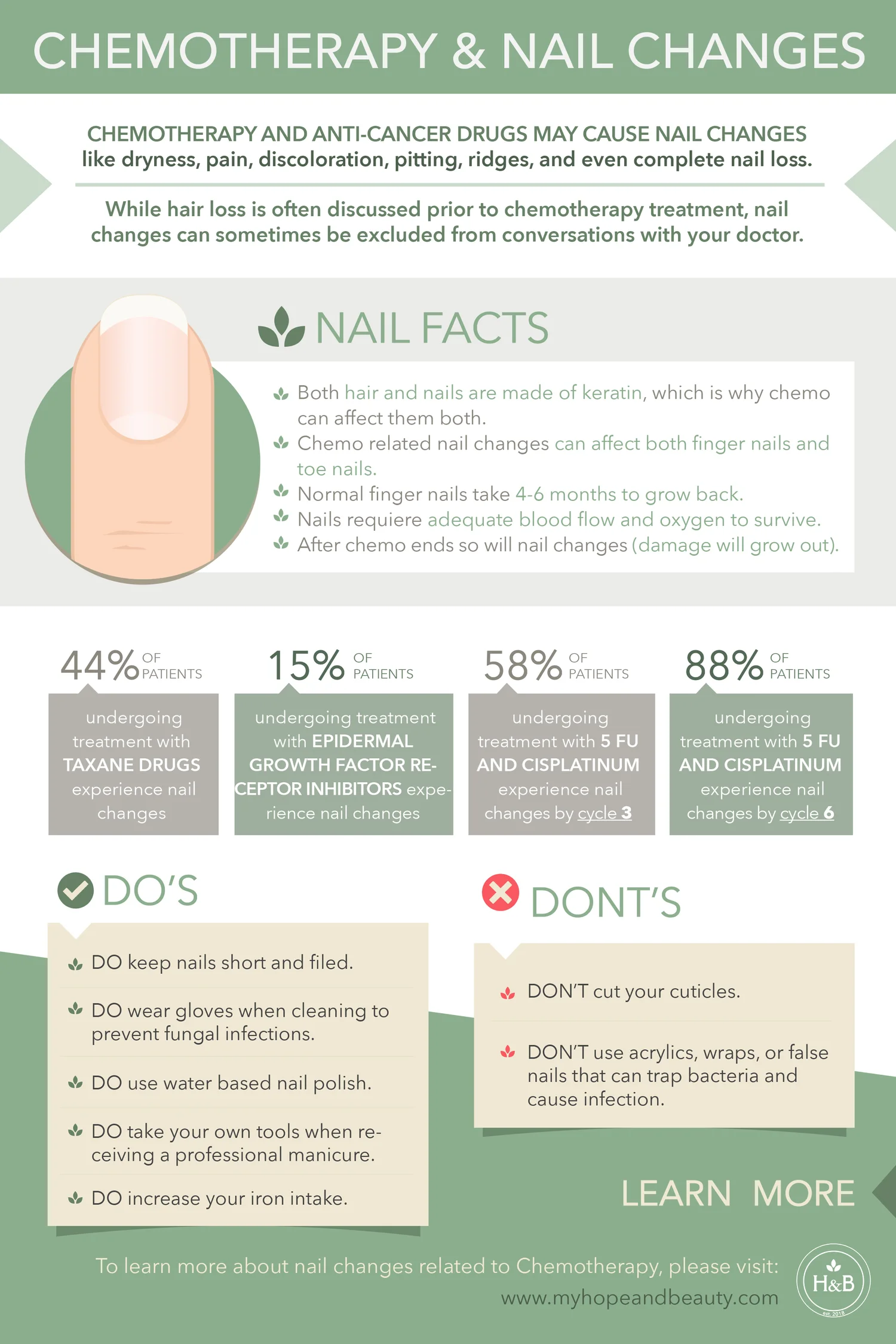 Nail Care Information — Hope & Beauty