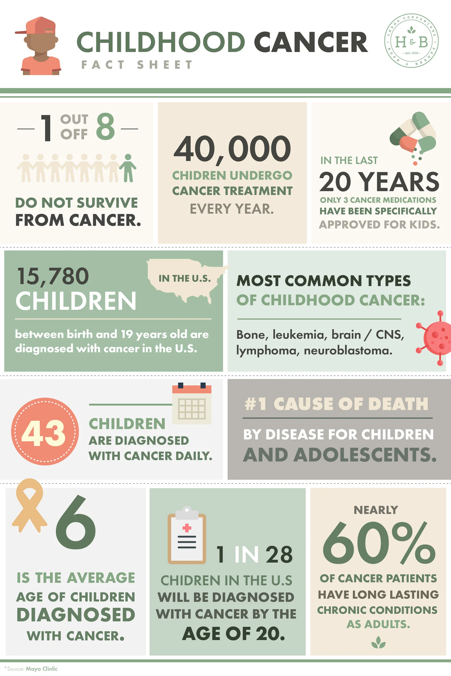Types of Cancer Infographics — Hope & Beauty
