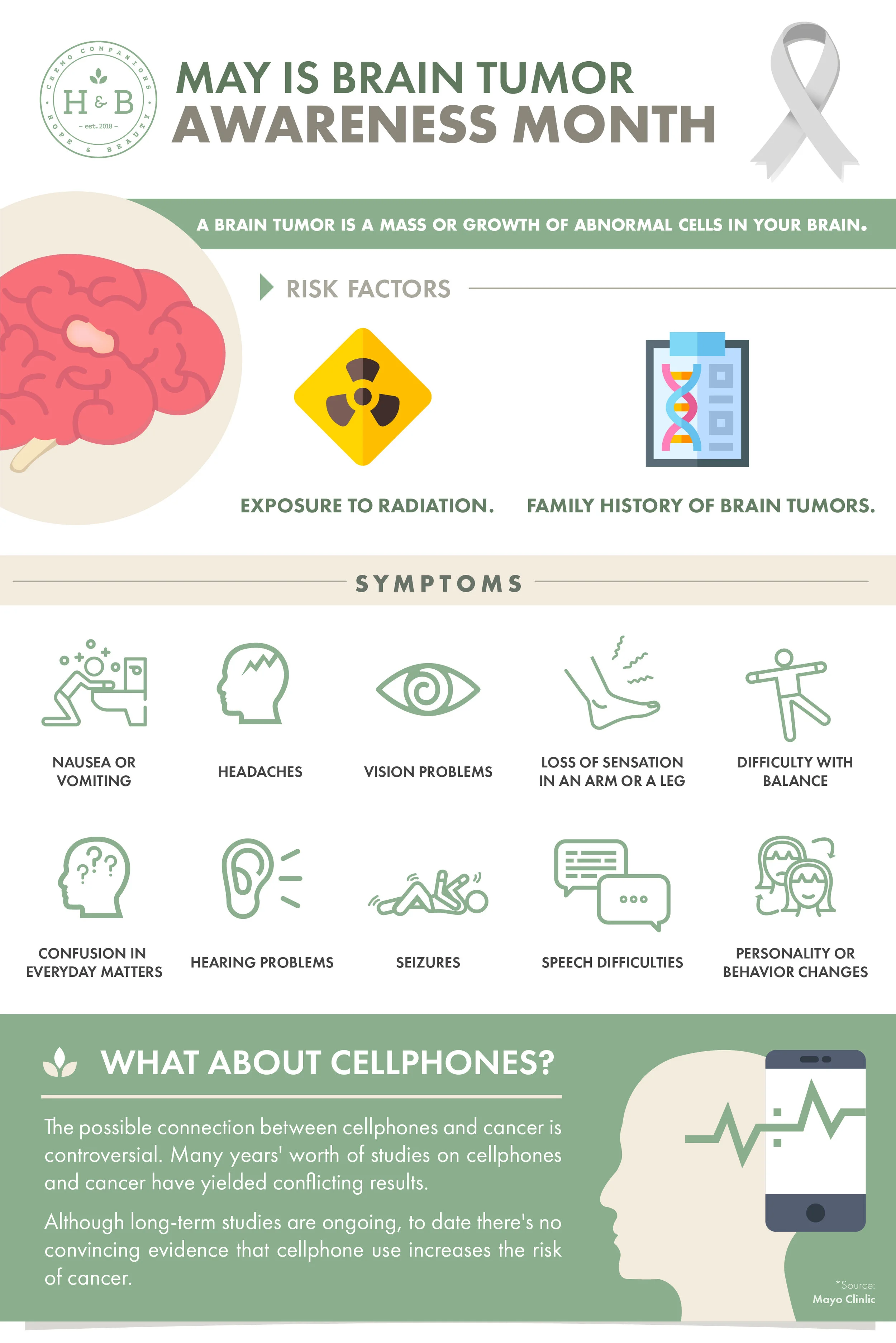 Types of Cancer Infographics — Hope & Beauty