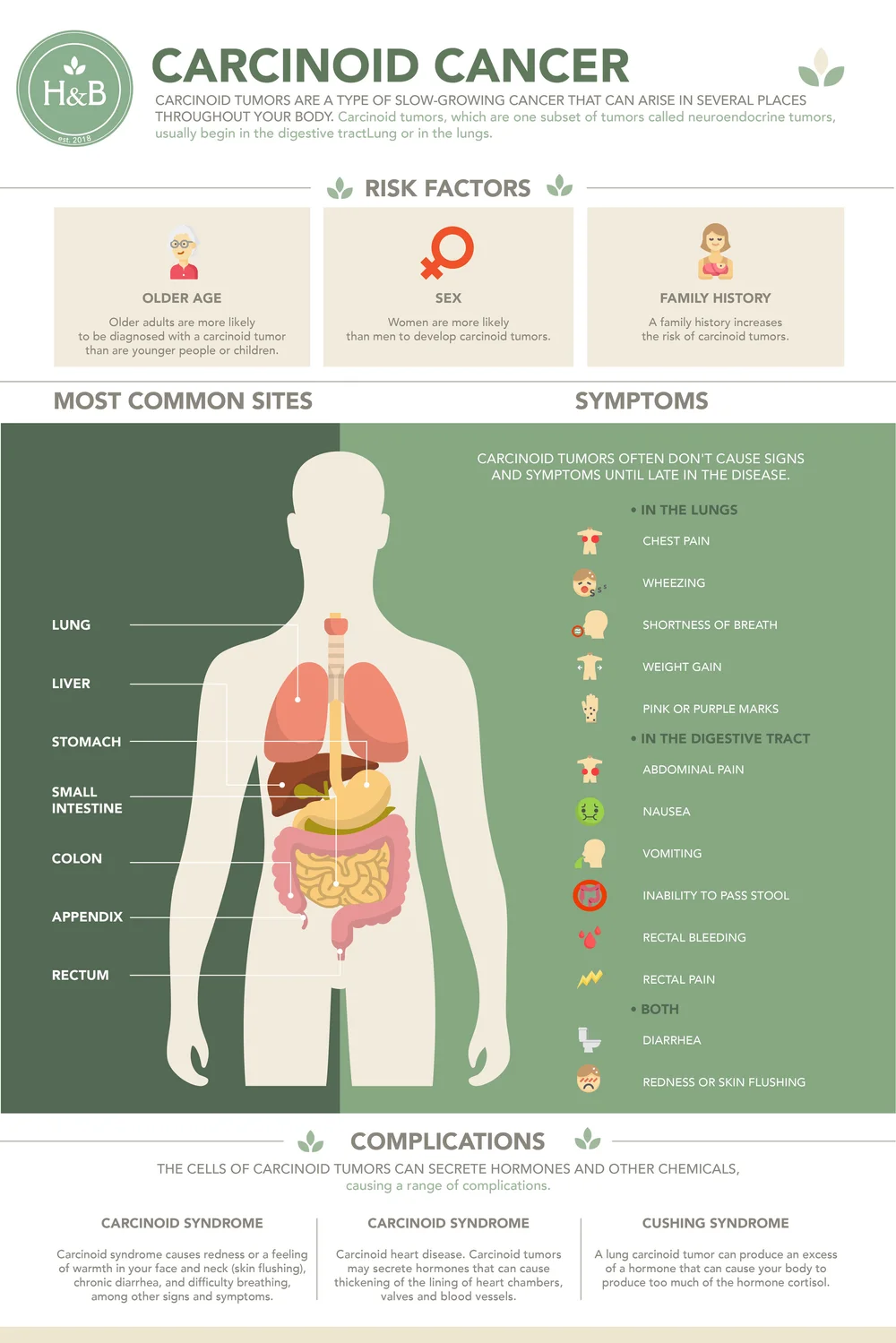 Types of Cancer Infographics — Hope & Beauty