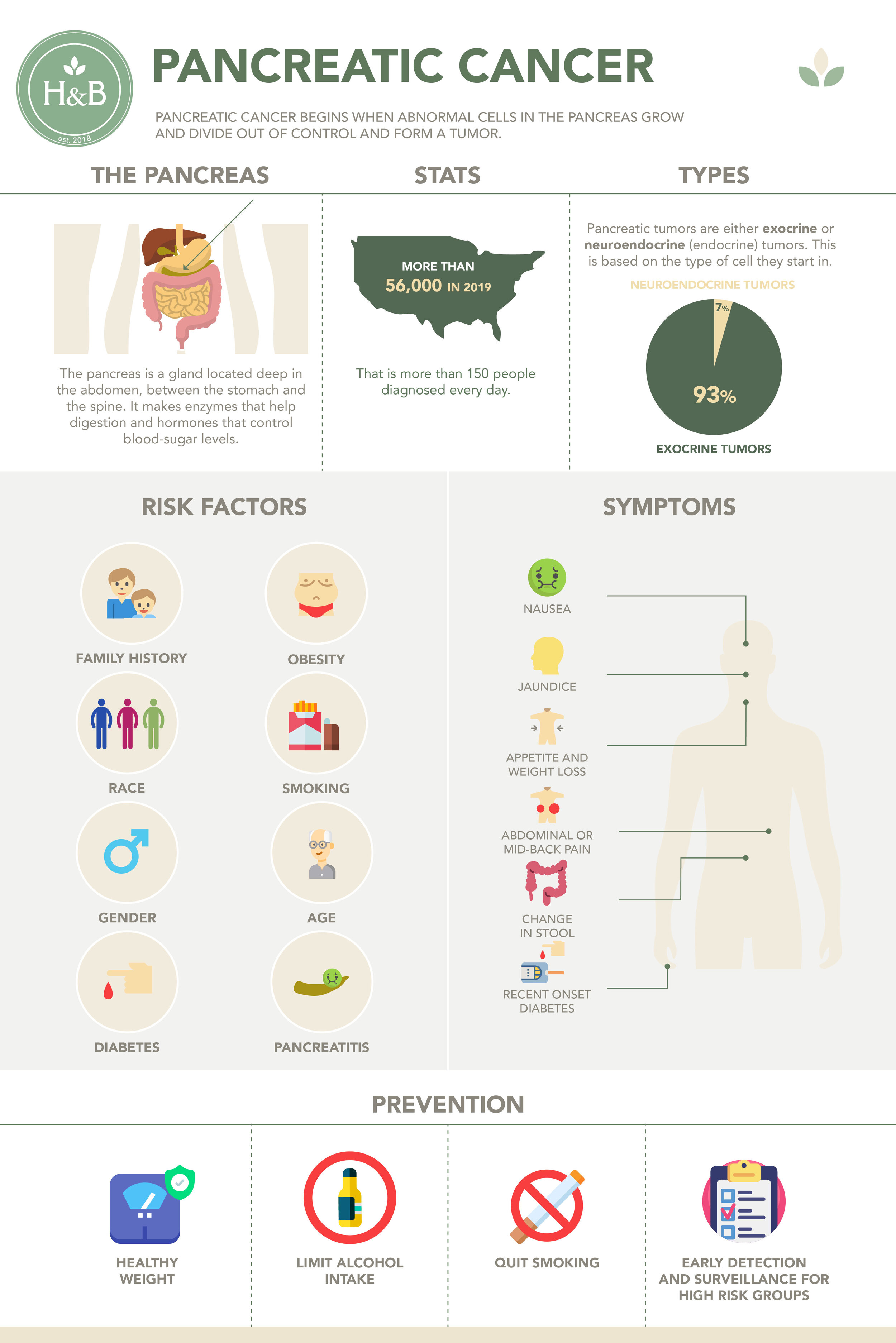 Types of Cancer Infographics — Hope & Beauty