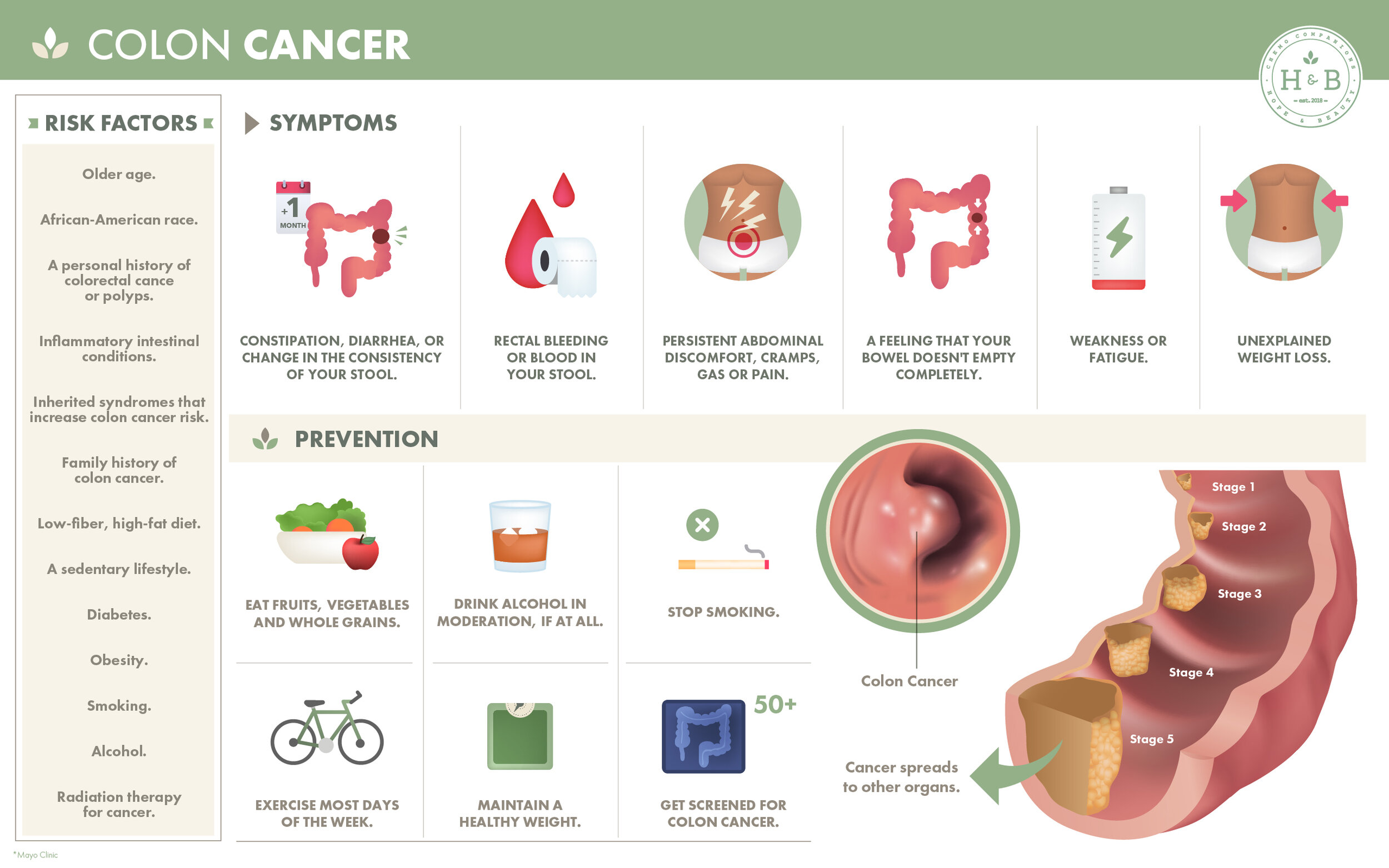 Types of Cancer Infographics — Hope & Beauty