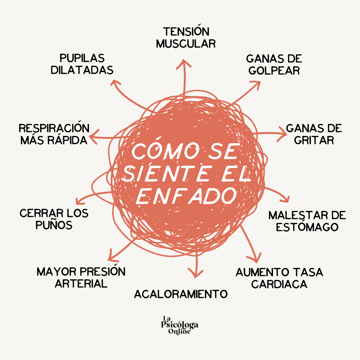 Pequeña guía para gestionar el enfado — La Psicóloga Online