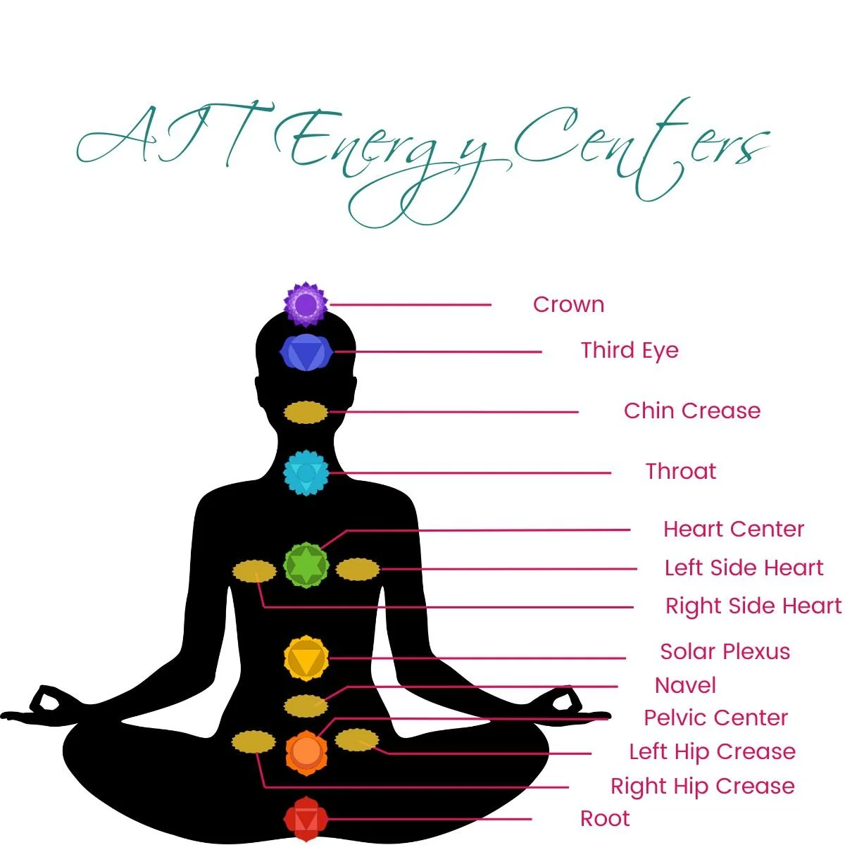 Healing Modalities — kate thierry