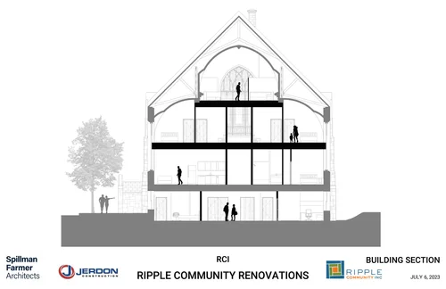 RCI Village West — Ripple Community Inc.