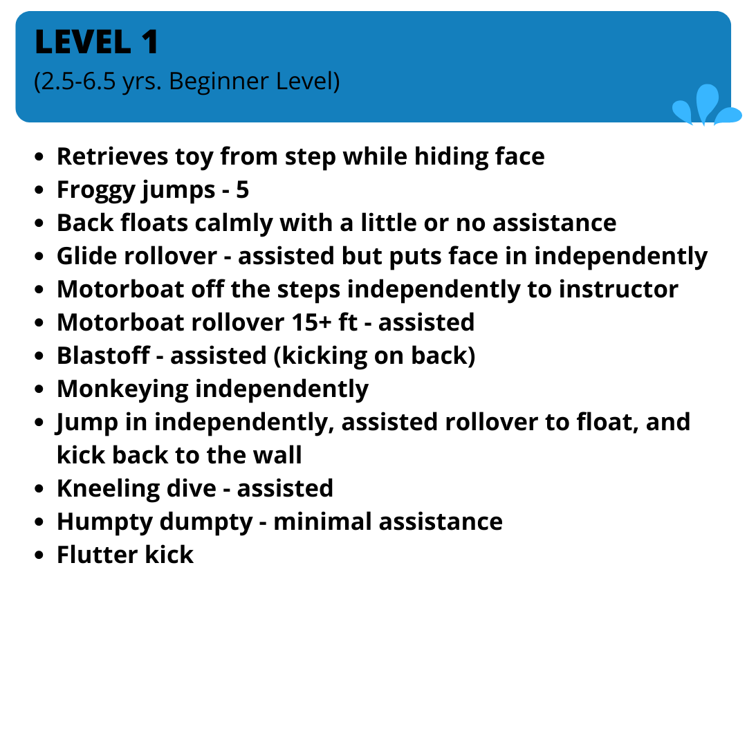 Class Levels — Swim Kids Waco