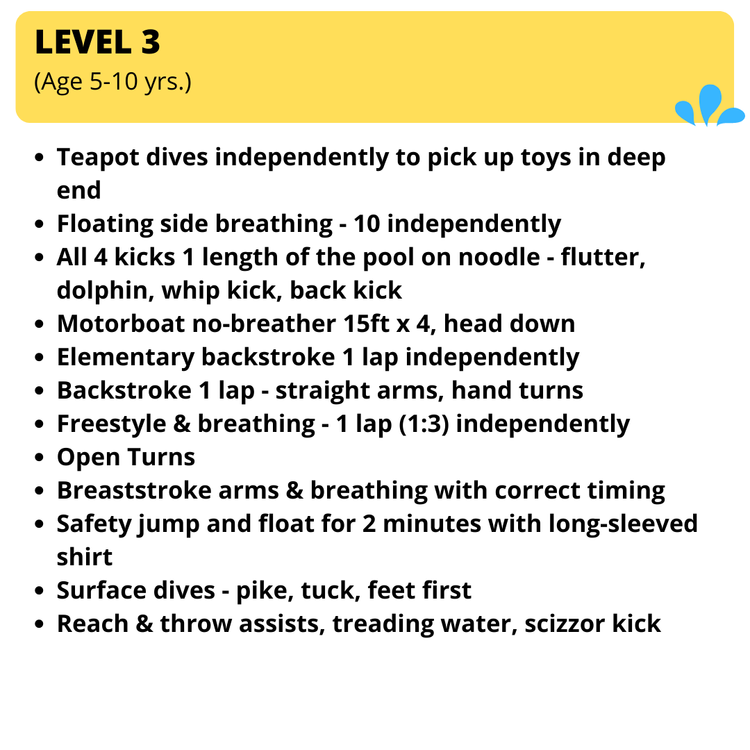 Class Levels — Swim Kids Waco