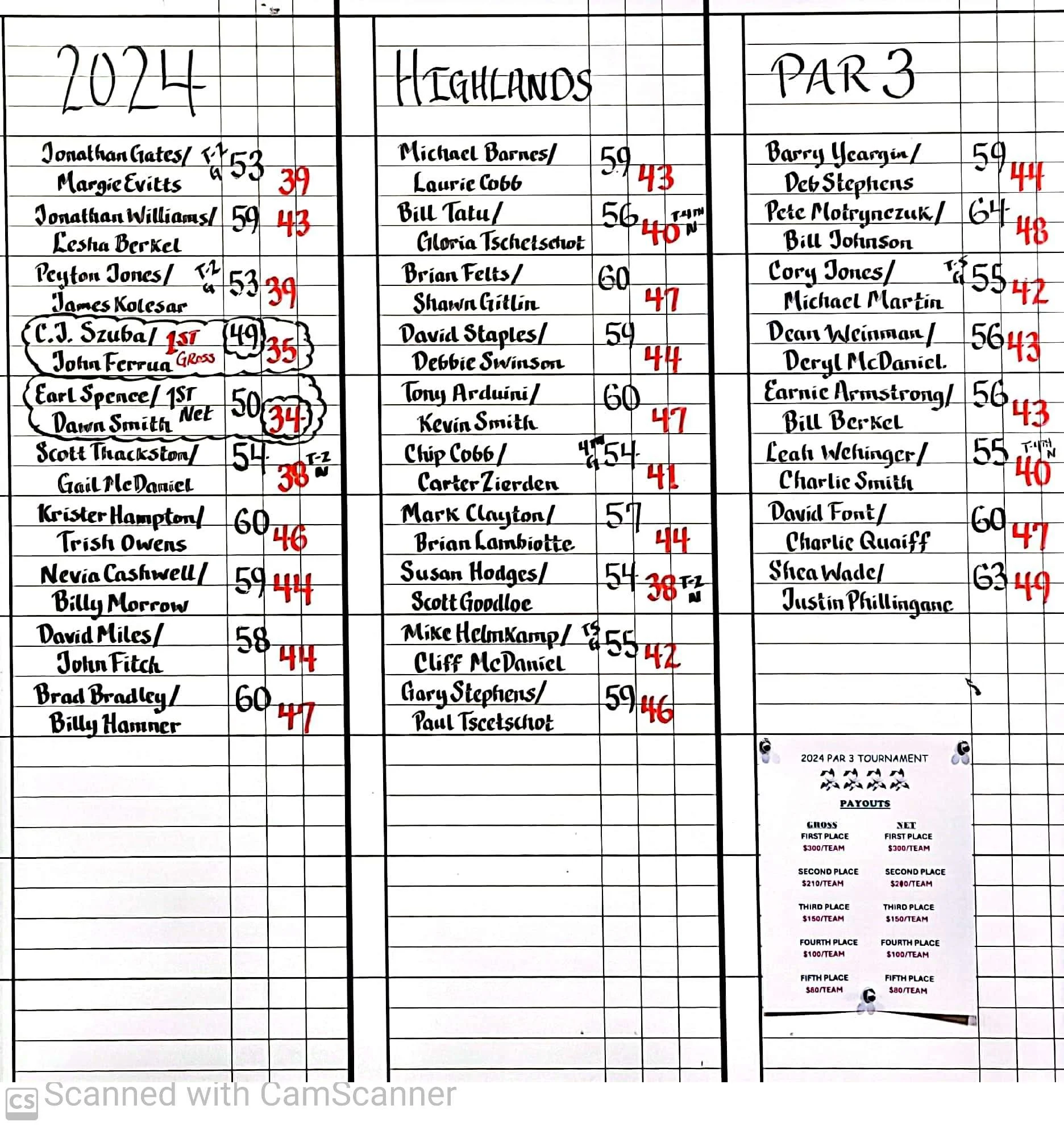 Golf Club at the Highlands