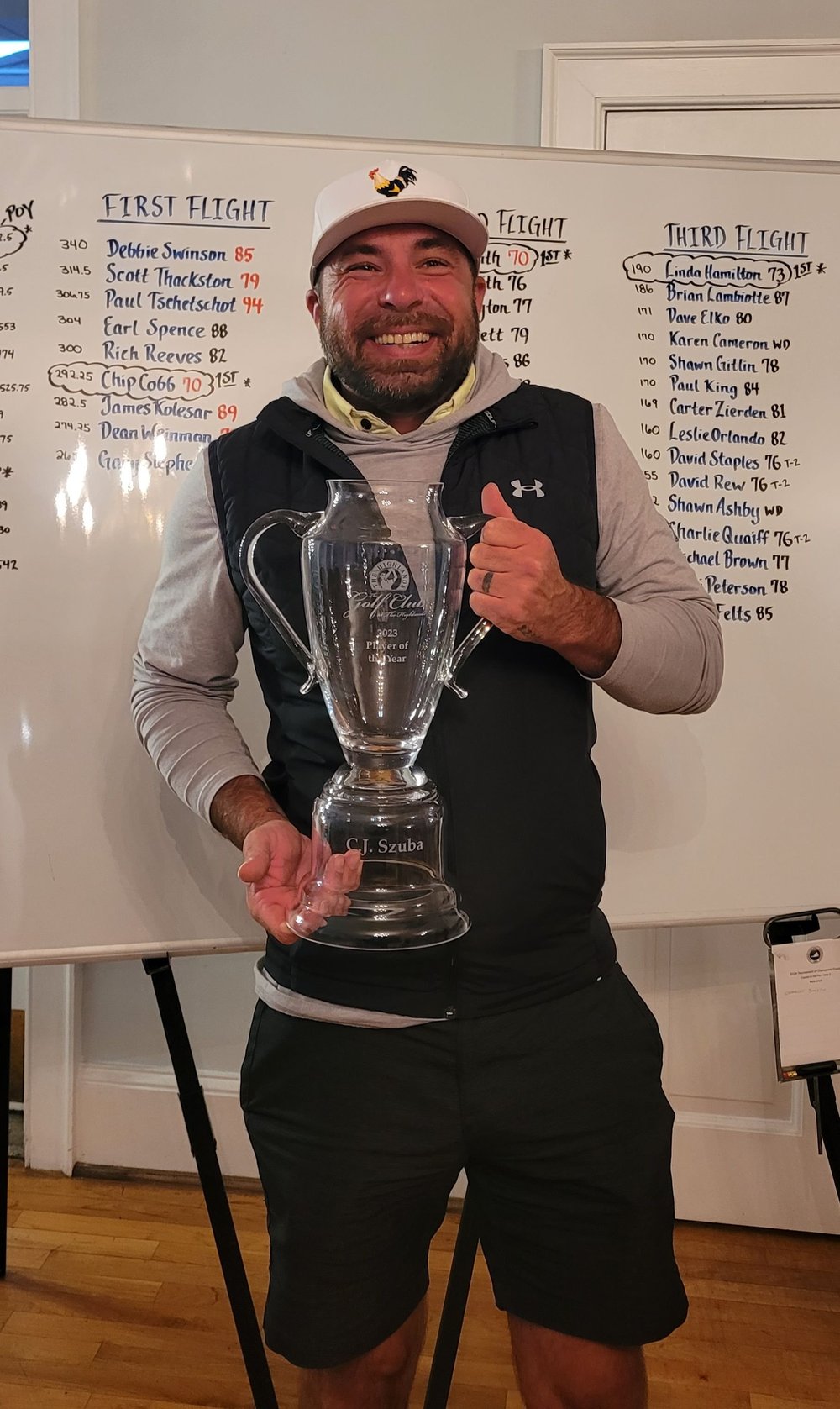 Tournament Results — Golf Club at the Highlands