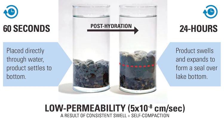 What is Aquablok — AquaBlok: Geotechnical Sealing Solutions