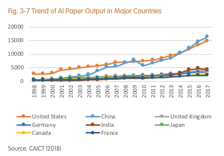 Policy priorities: AI in developing countries — Melbourne Microfinance ...