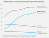 Technology leapfrogging: a pathway to sustainable development ...