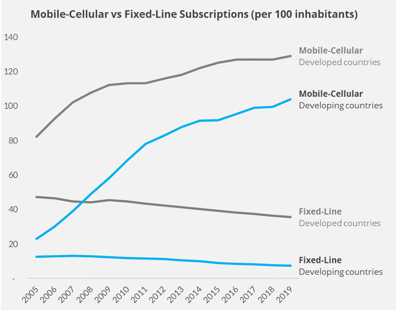 Technology leapfrogging: a pathway to sustainable development ...