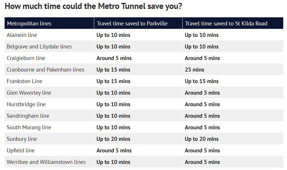 Melbourne's Transit Dilemma: Unravelling the Threads of Urban Mobility ...