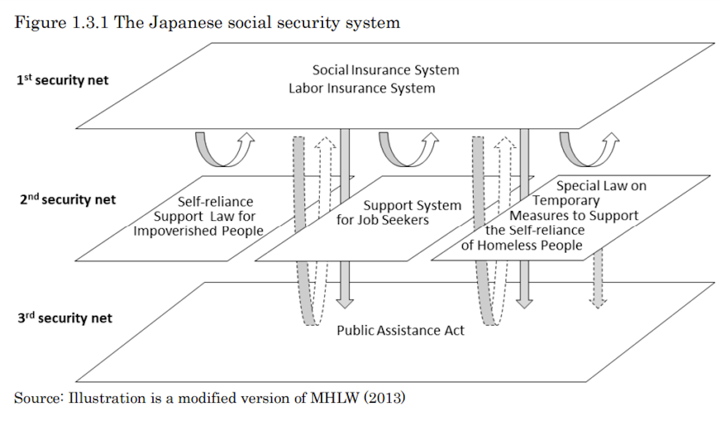 Reducing homelessness in Japan, a history of systemic and cultural ...
