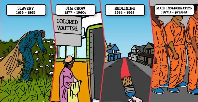 The Racialization of Crime: A Brief Genealogy — Genealogies of Modernity