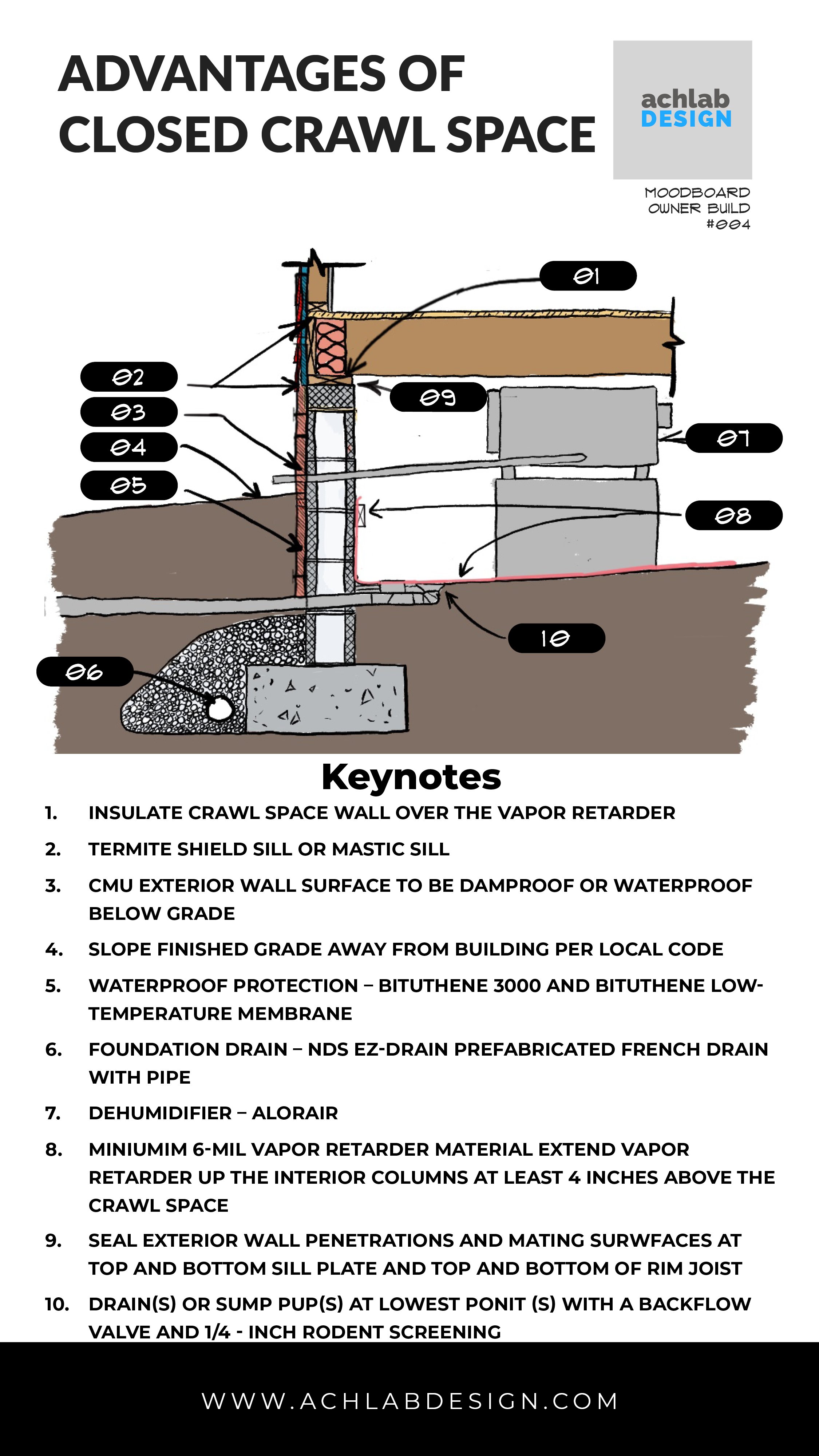 Owner Build with a Closed Crawl Space Advantages of Closed Crawl Space ...