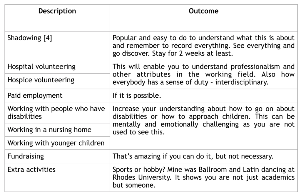 The Long and Tedious and Difficult Road into Medicine. — Andréas Astier