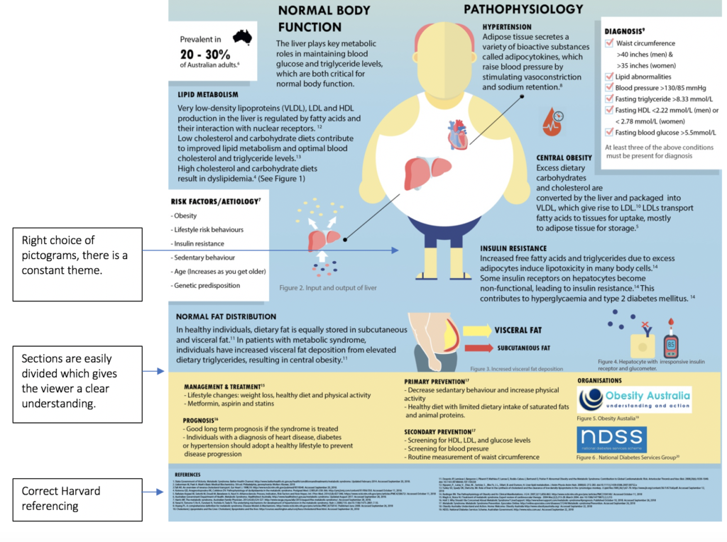 How to Make a Clear, Concise and Appealing Medical Poster. — Andréas Astier