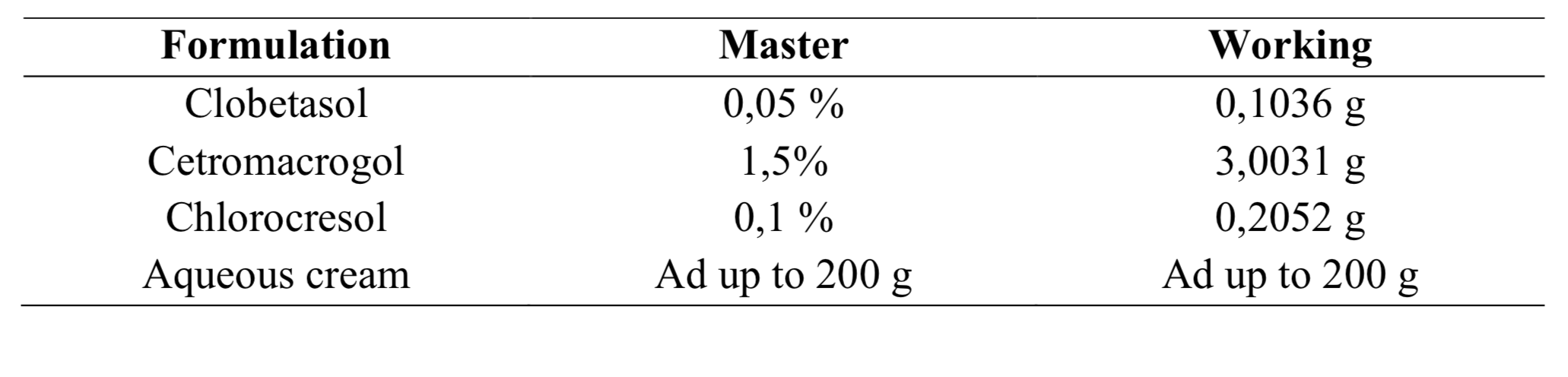 Chapter Three — The Development of Formulations and the Analysis of ...