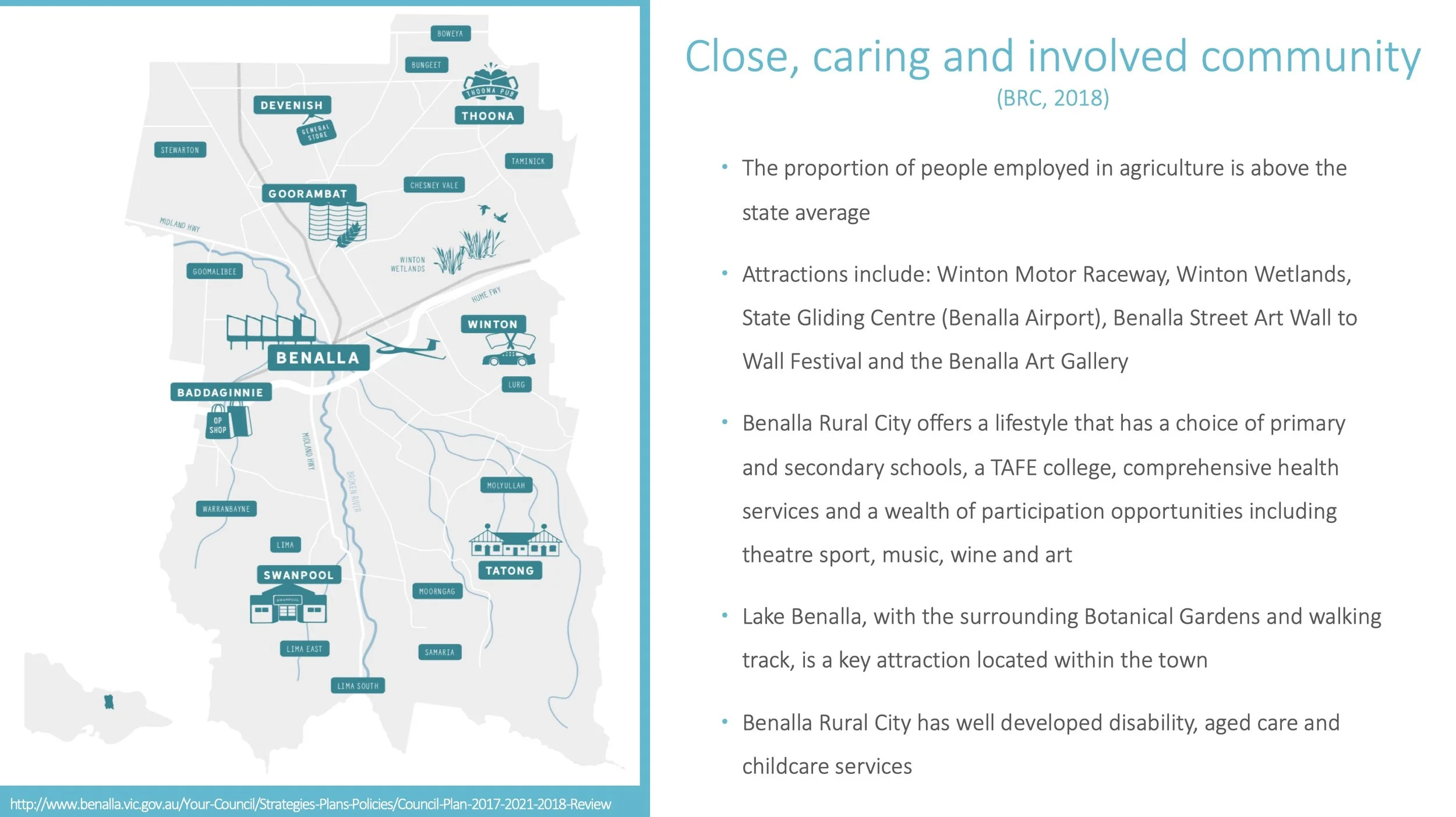 An Introduction to Benalla and Its Health, Victoria. — Andréas Astier