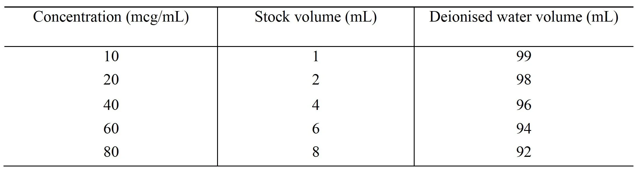 How to Make a Comparative and Assessment Study Using the Dissolution ...